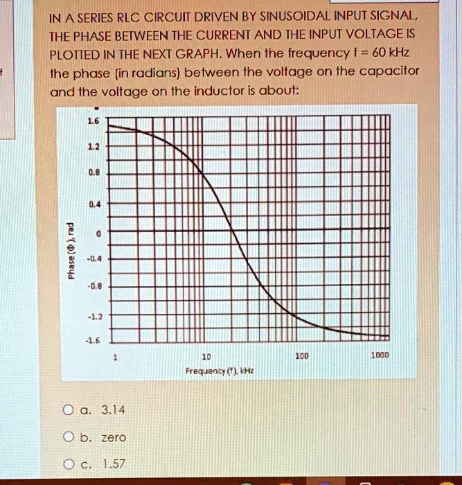 in a series rlc circuit driven by sinusoidal input signal the phase ...