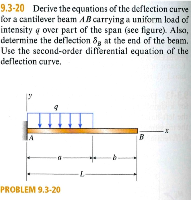 93 20 derive the equations of the deflection curve for a cantilever beam ab carrying a uniform ...