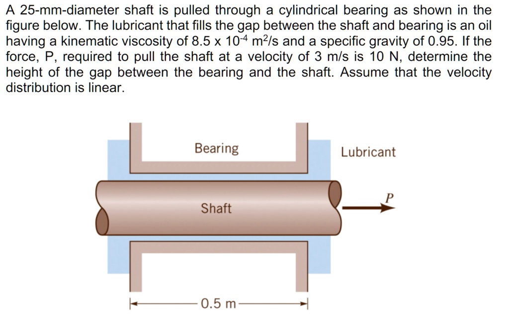 Solved A 25 Mm Diameter Shaft Is Pulled Through A Cylindrical Bearing As Shown In The Figure
