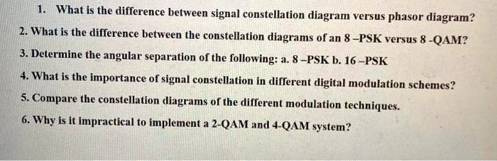 SOLVED: 1. What is the difference between a signal constellation diagram and a phasor diagram? 2 ...
