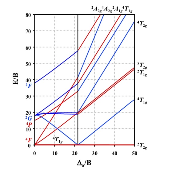 SOLVED: TRANSITION METAL: [Co(bpy)3]2+ 1. What is the complex geometry ...