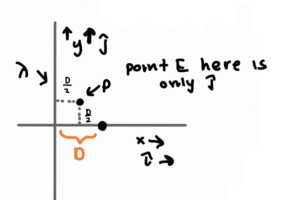 SOLVED: An infinite line of uniform charge density lambda lies along ...