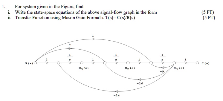 SOLVED: For the system given in the Figure, find the state-space ...