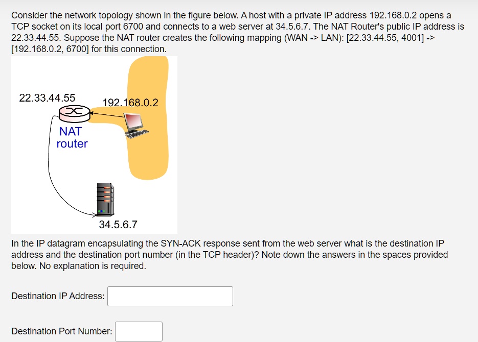 Consider the network topology shown in the figure below. A host with a private IP address 192 ...