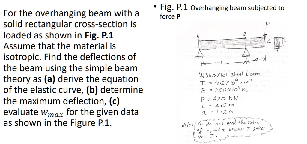 For the overhanging beam with a solid rectangular...