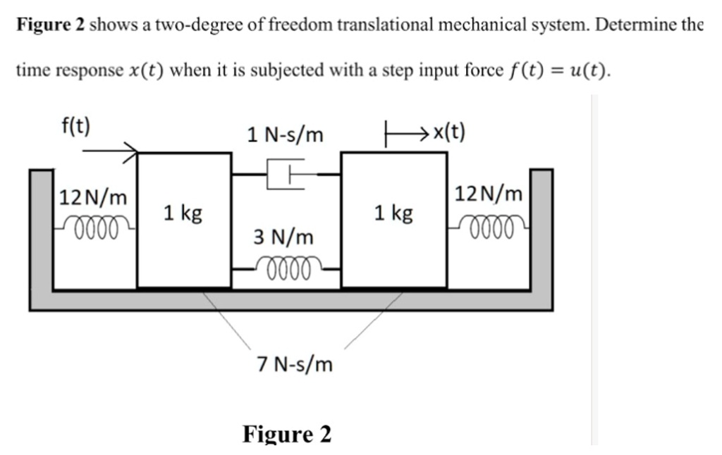 Figure 2 shows a two-degree of freedom translational mechanical system. Determine the time ...
