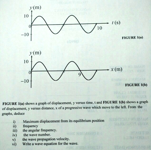 10 s 10 10 figure ym 10 m 10 figure 1b figure i4 shows graph of ...