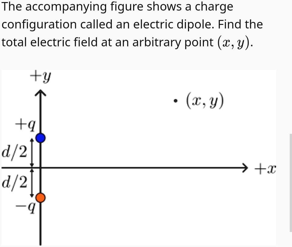 The accompanying figure shows a charge configuration called an electric ...