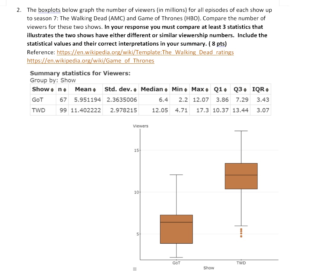 SOLVED: The boxplots below graph the number of viewers (in millions) for all episodes of each ...