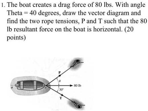 SOLVED:1. The boat creates a drag force of 80 Ibs. With angle Theta 40 ...