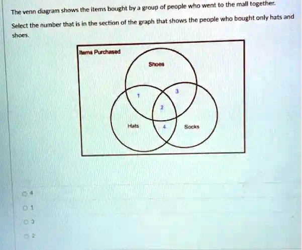 SOLVED: The items bought by a group of people who went to the mall ...