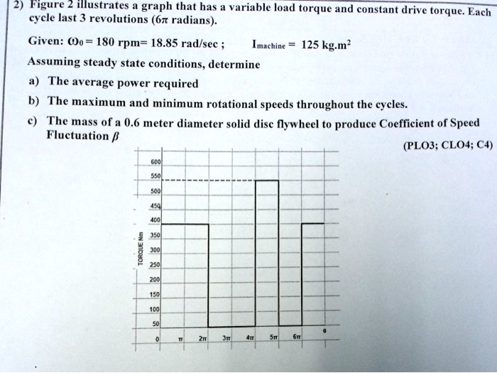 SOLVED: Figure 2 illustrates a graph that has a variable load torque ...