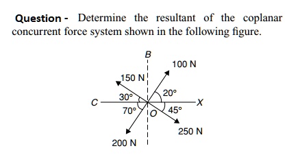 question determine the resultant the coplanar concurrent force system shown in the following ...