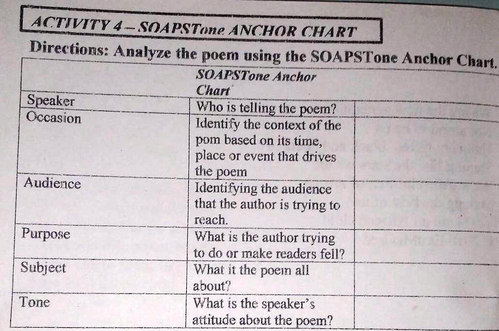 Analyze the poem using the soapastone anchor chart actiity 4...