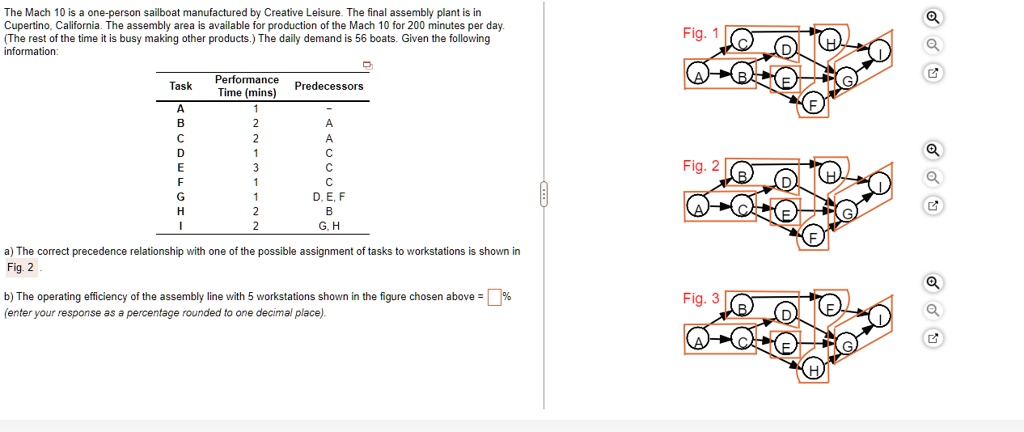 SOLVED: The Mach 10 is a one-person sailboat manufactured by Creative Leisure. The final ...