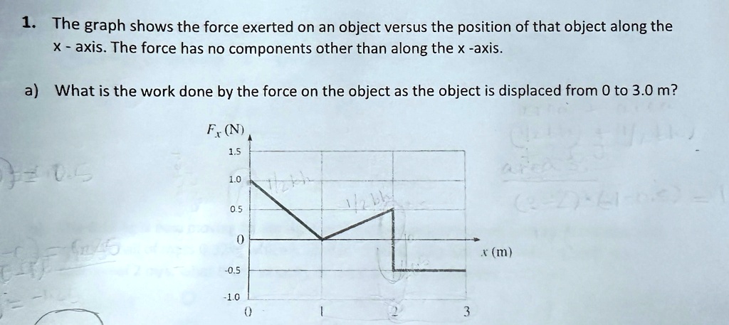 1 the graph shows the force exerted on an object versus the position of that object along the x ...