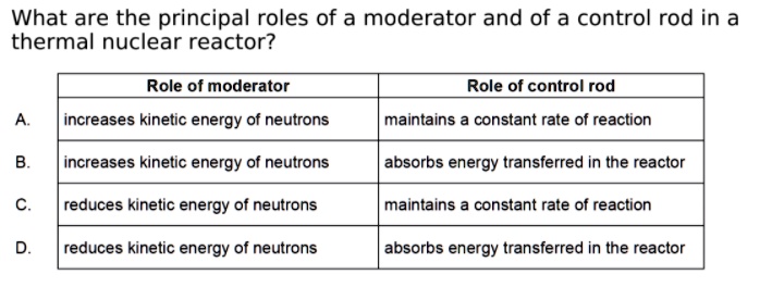 SOLVED: What are the principal roles of a moderator and of a control ...