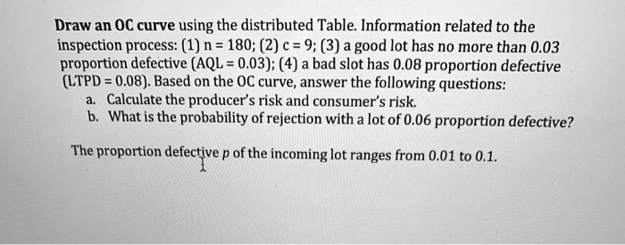 SOLVED:Draw an OC curve using the distributed Table Information related ...