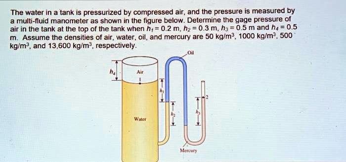 SOLVED: The water in a tank is pressurized by compressed air, and the ...