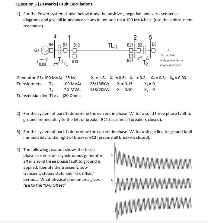 Question E [20 Marks] Fault Calculations For the Power system shown below, draw the positive ...