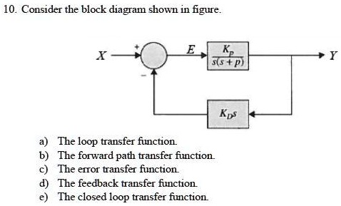 VIDEO solution: Consider the block diagram shown in Figure 10. s + Kp ...