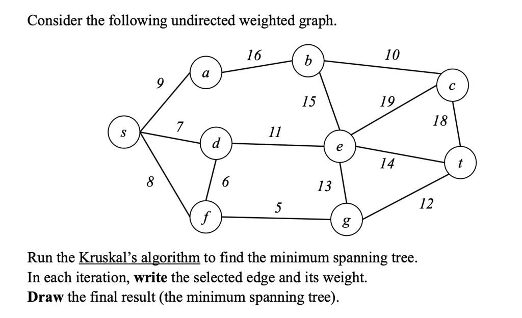 SOLVED: Consider the following undirected weighted graph. 16 b 10 15 19 18 11 14 13 5 12 g Run ...