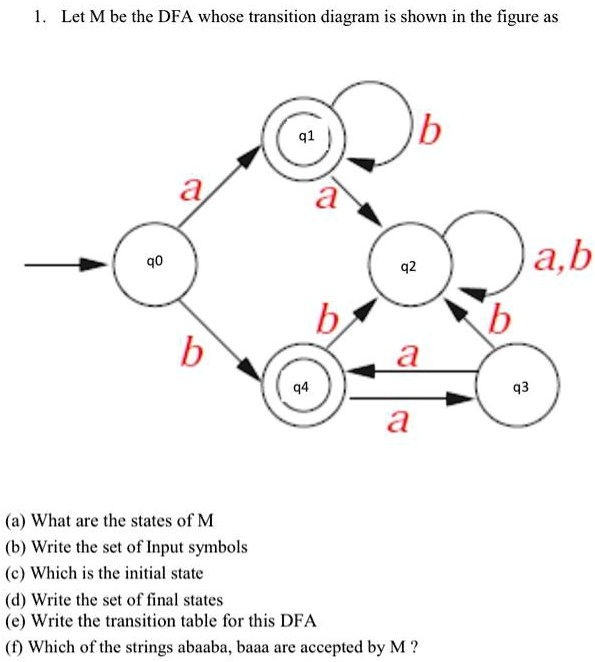 1. Let M be the DFA whose transition diagram is shown in the figure as ...
