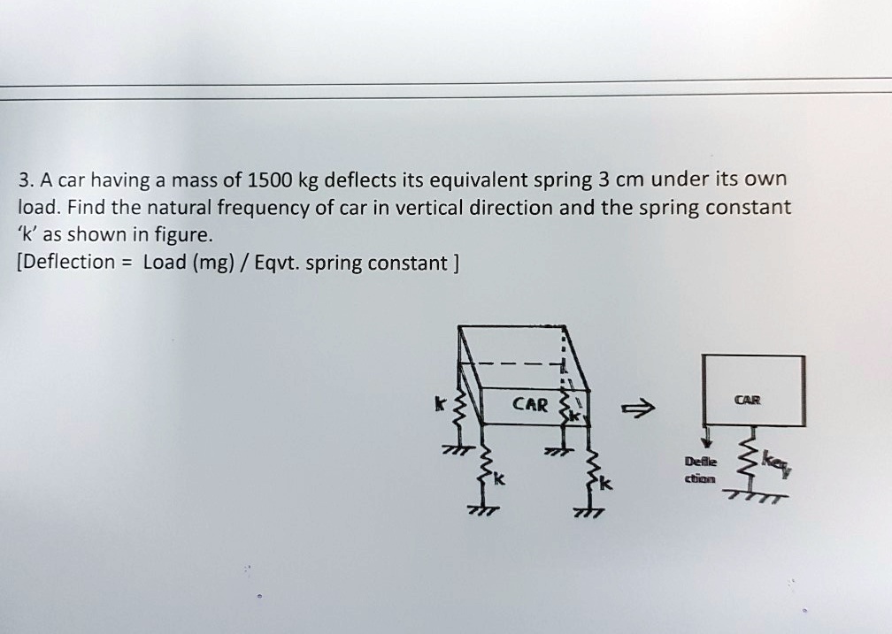 3. A car having a mass of 1500 kg deflects its equivalent spring 3 cm ...