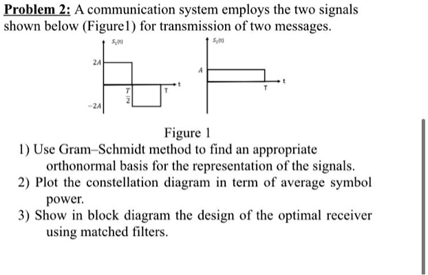 Problem 2:A communication system employs the two signals shown below ...