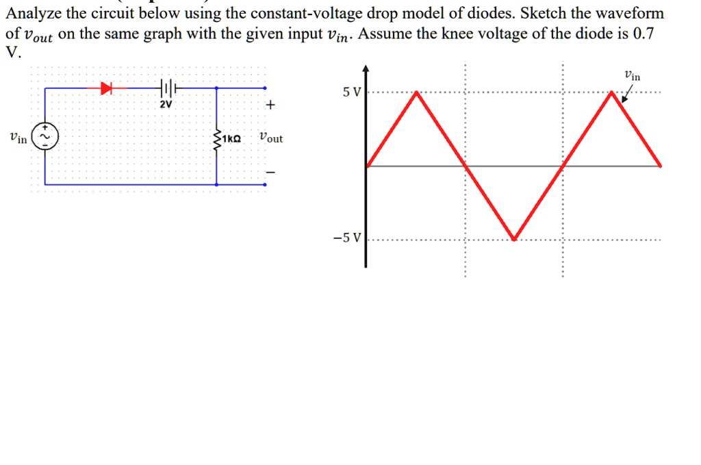 analyze the circuit below using the constant voltage drop model of diodes sketch the waveform of ...