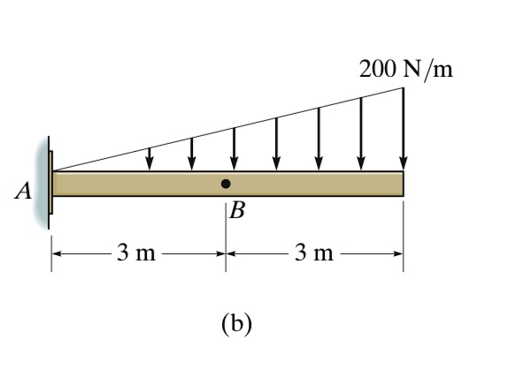 Solved Solve P71 B And Program Your Software Excel Matlab C Etc To Plot The Shear 0285