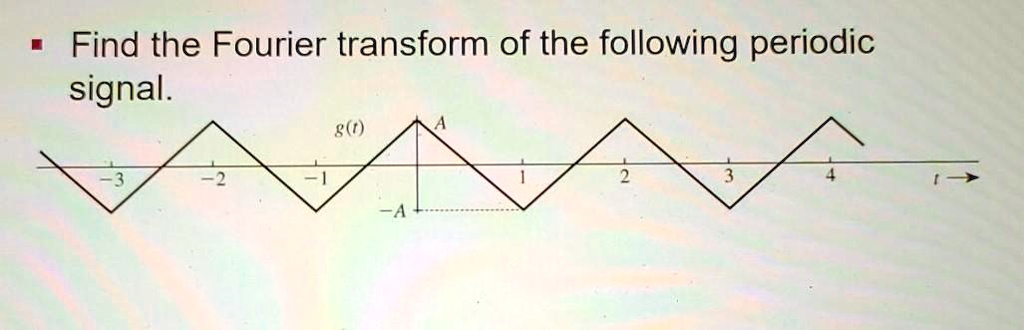 Find the Fourier transform of the following periodic signal.