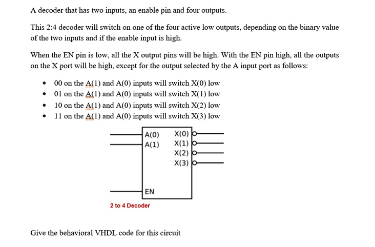 SOLVED: A decoder that has two inputs, an enable pin, and four outputs ...