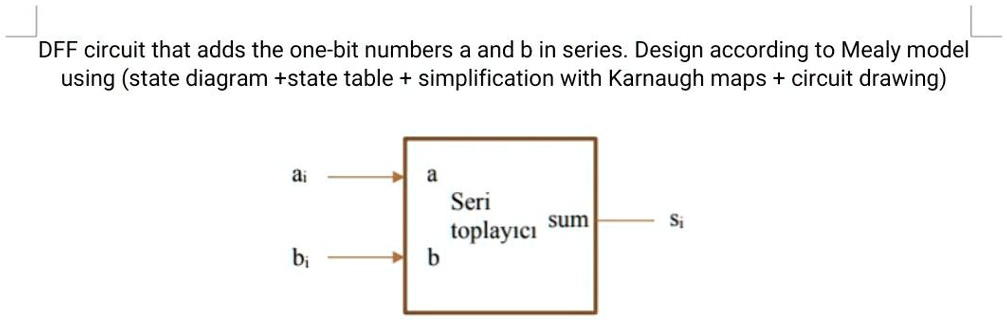 DFF circuit that adds the one-bit numbers a and b in series. Design ...