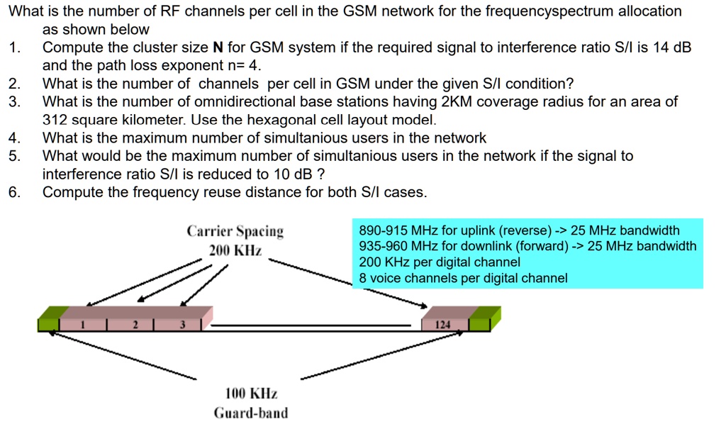 SOLVED: What is the number of RF channels per cell in the GSM network for the frequency spectrum ...