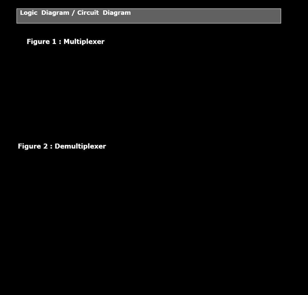 SOLVED: Logic Diagram / Circuit Diagram Figure 1 : Multiplexer Figure 2 ...