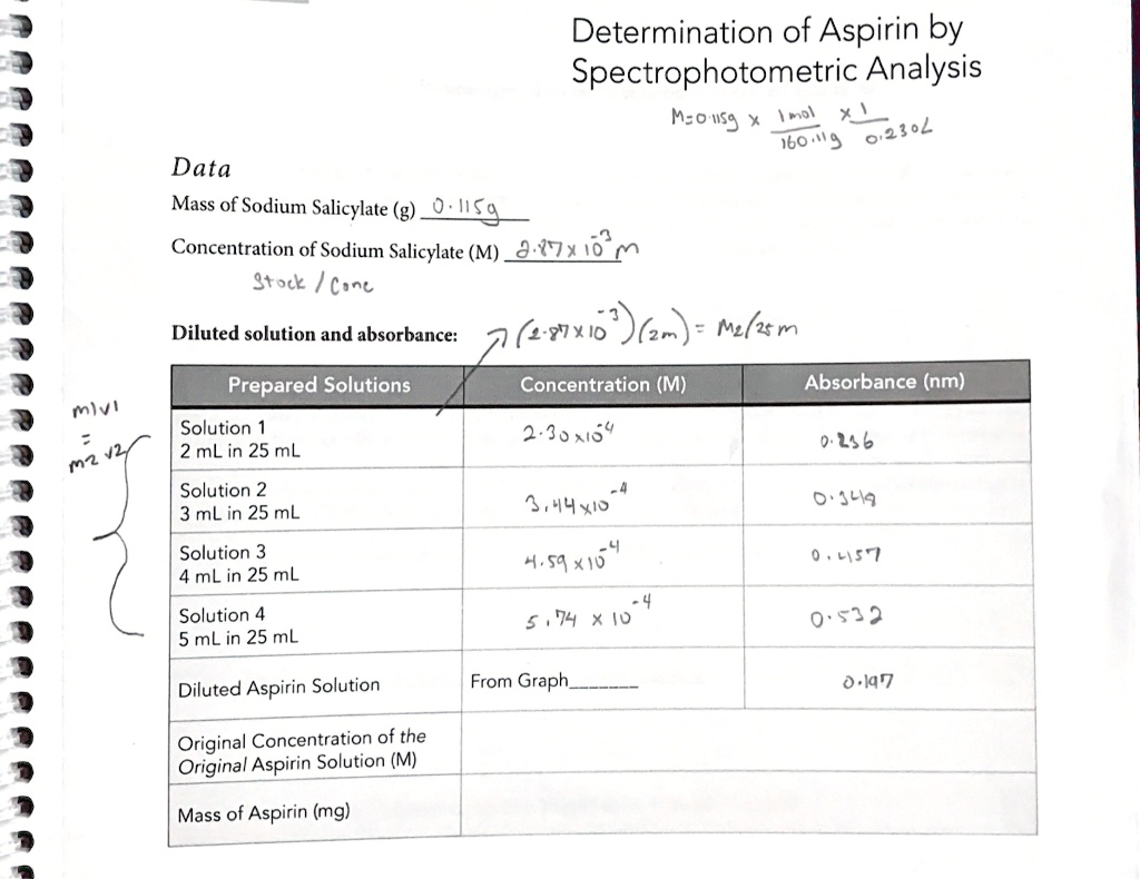 SOLVED: Determination of Aspirin by Spectrophotometric Analysis Meo ISg ...