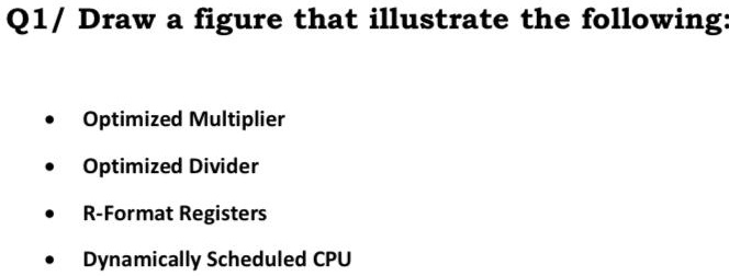SOLVED: Q1. Draw a figure that illustrates the following: - Optimized ...