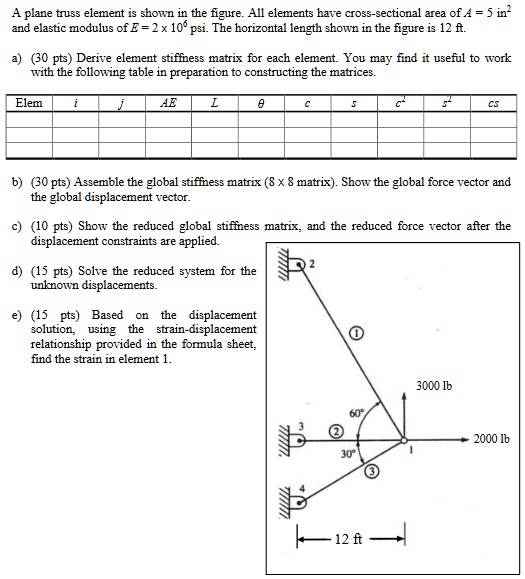 SOLVED: A plane truss element is shown in the figure. All elements have cross-sectional area of ...