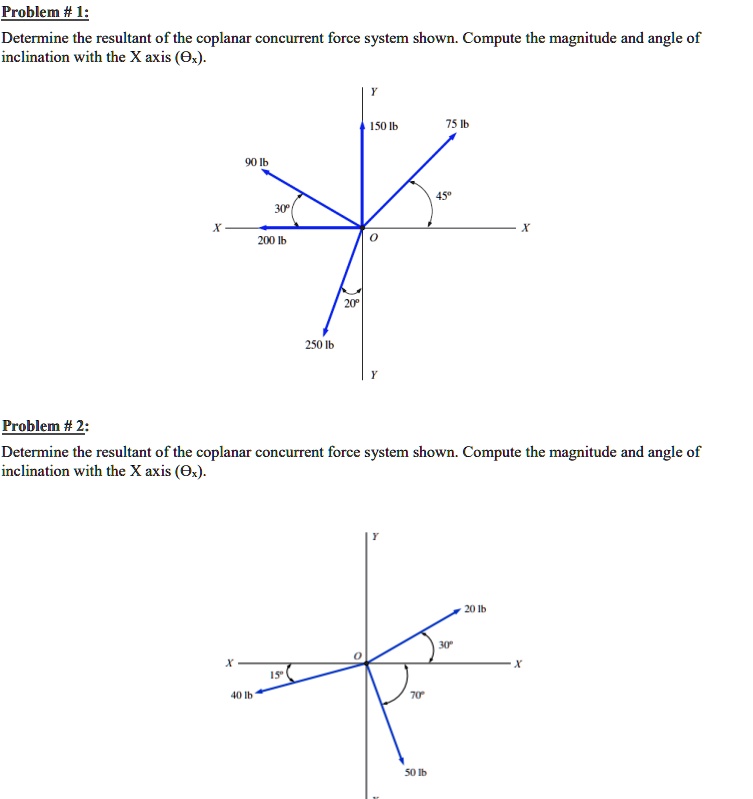SOLVED: Problem #1: Determine the resultant of the coplanar concurrent force system shown ...