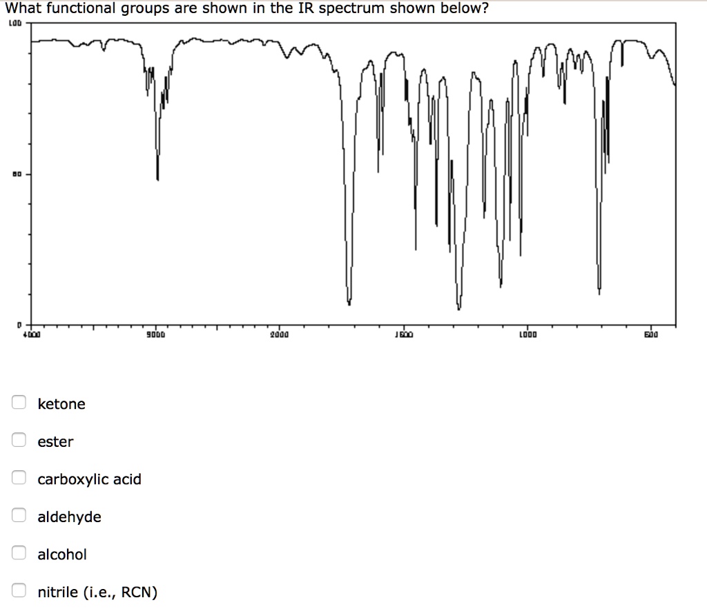 What functional groups are shown in the IR spectrum shown below? LOD 80 ...