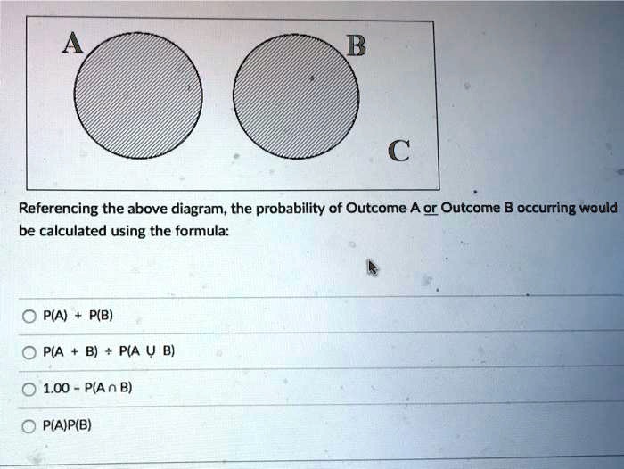 SOLVED: Referencing the above diagram, the probability of Outcome A ...