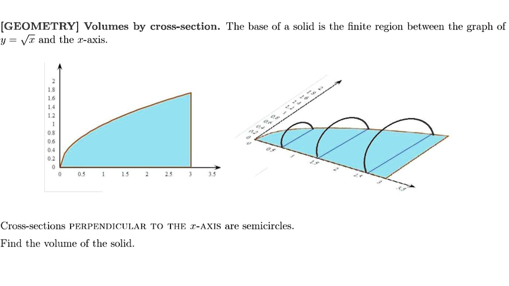SOLVED: [GEOMETRY] Volumes by cross-section. The base of solid is the ...