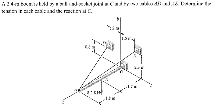 SOLVED: A 2.4-m boom is held by a ball-and-socket joint at C and by two ...