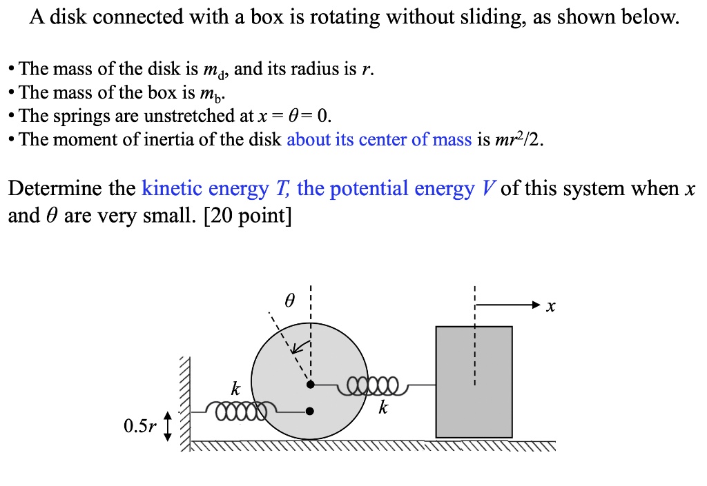 SOLVED: A disk connected with a box is rotating without sliding, as ...