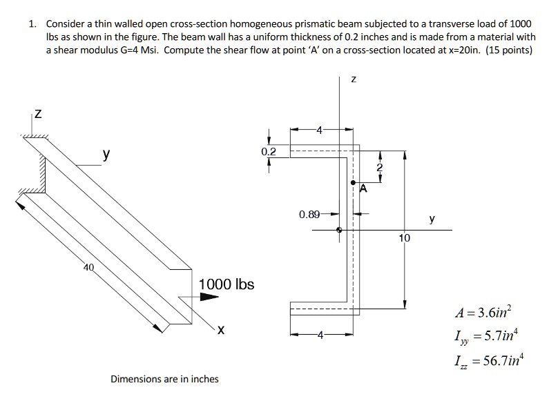 1. Consider a thin walled open cross-section homogeneous prismatic beam ...