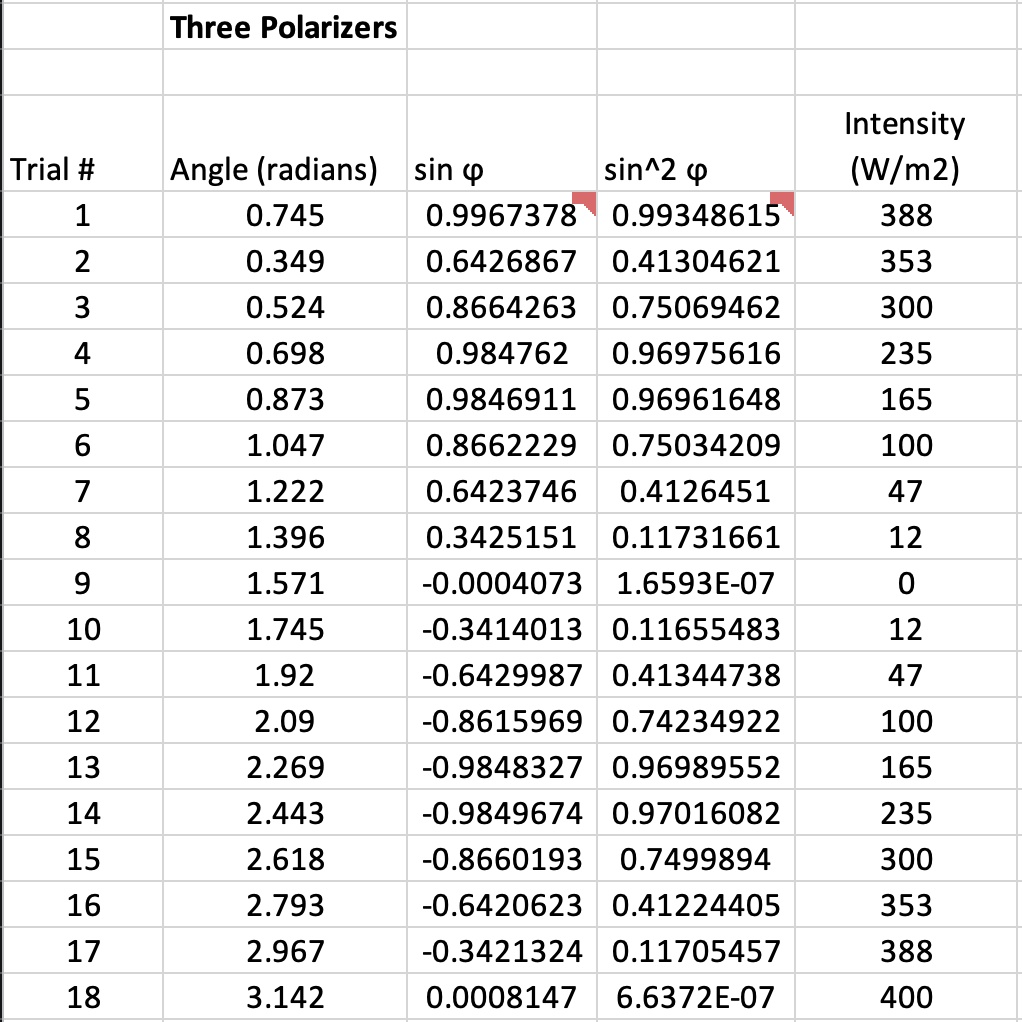 SOLVED: a. At what angles of polarizer 2 do you have maximum and ...
