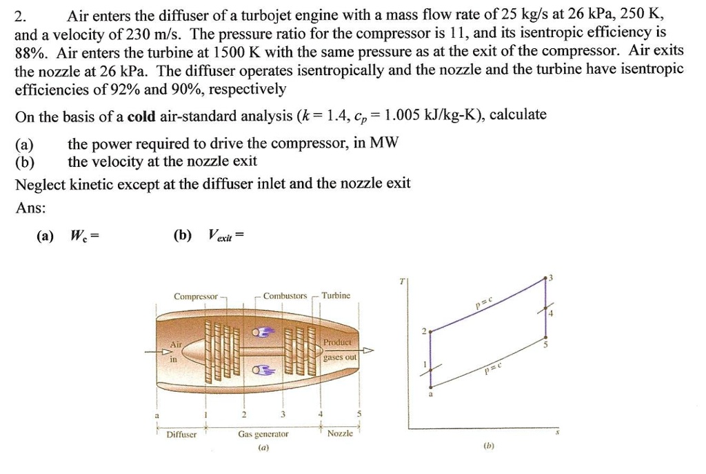 2. Air enters the diffuser of a turbojet engine with a mass flow rate ...