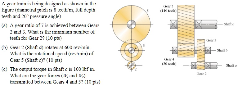 SOLVED: A gear train is being designed as shown in the figure. The ...