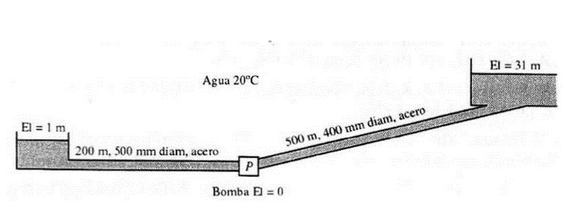the pumping system in the figure has a pump discharge load curve h 40 ...